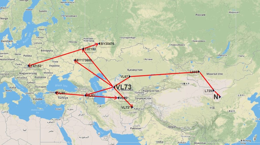 N-VL73 – Turkic or Hunnic Migration from Central Asia – Mygrations