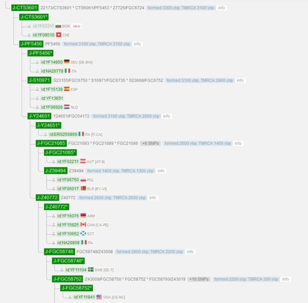 J-CTS3601 From Italy to Sweden to Scotland to Armenia – No Clear ...