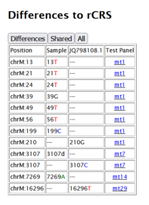 mt Clade Finder – Mygrations