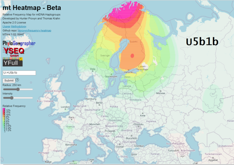 mt Heatmap – Mygrations