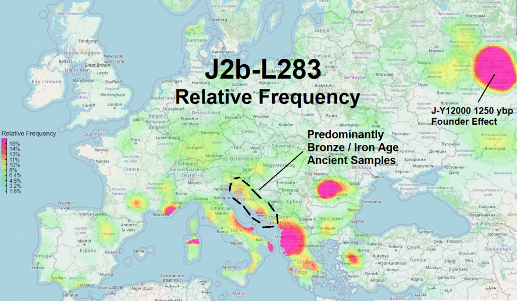 J2b-L283 Portal – Mygrations